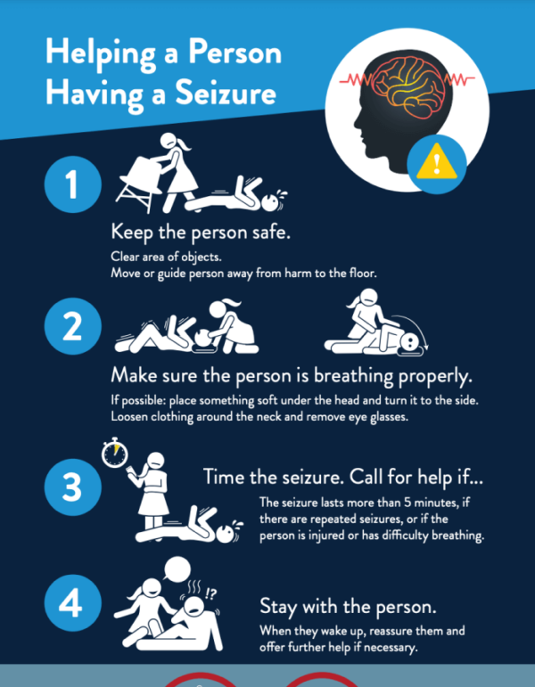 Seizure Response and First Aid Posters – Seizure Action Plans